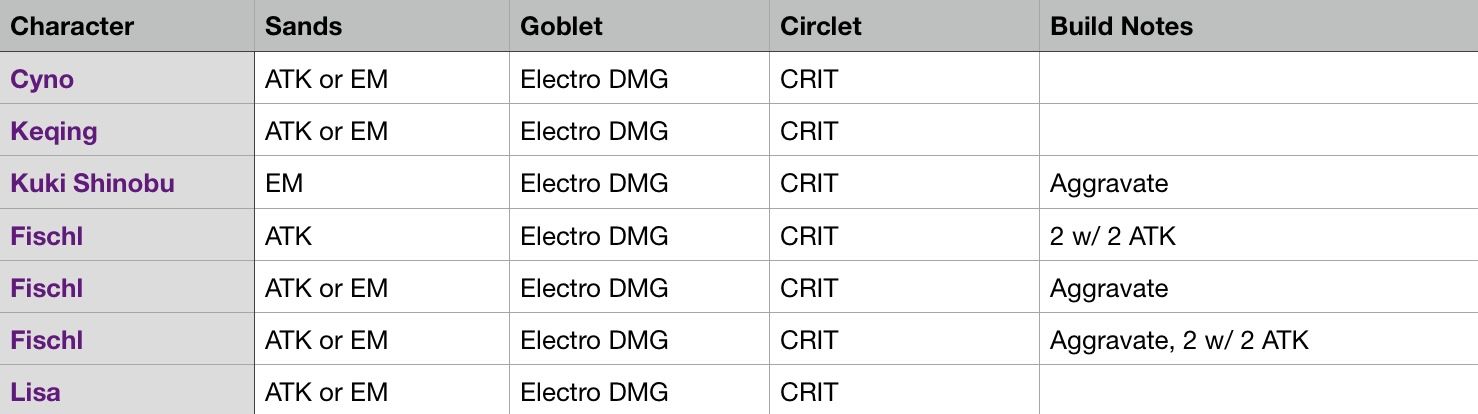 [Version 3.4] Thundering Fury & Thundersoother: All Users and Stats ...
