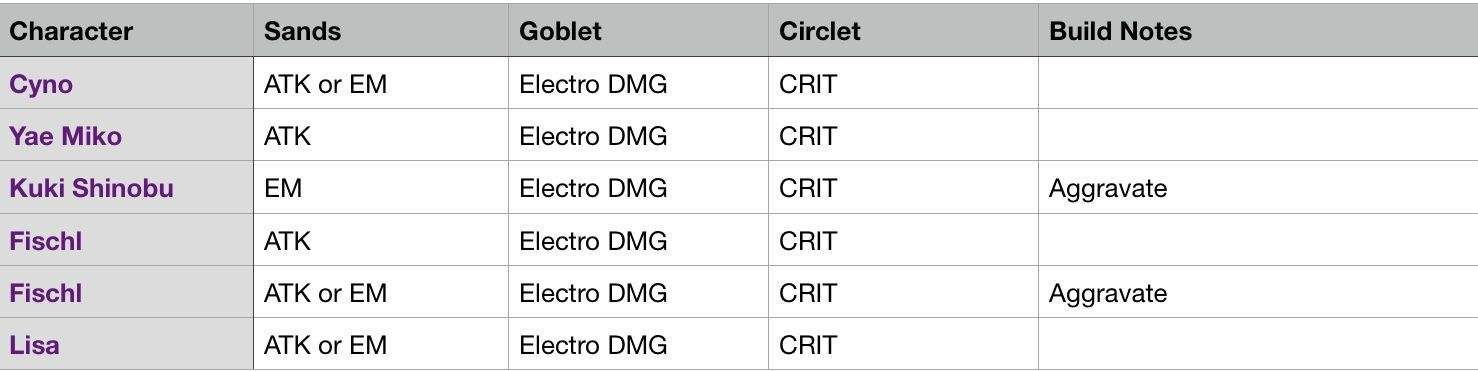 [Version 3.4] Thundering Fury & Thundersoother: All Users and Stats ...