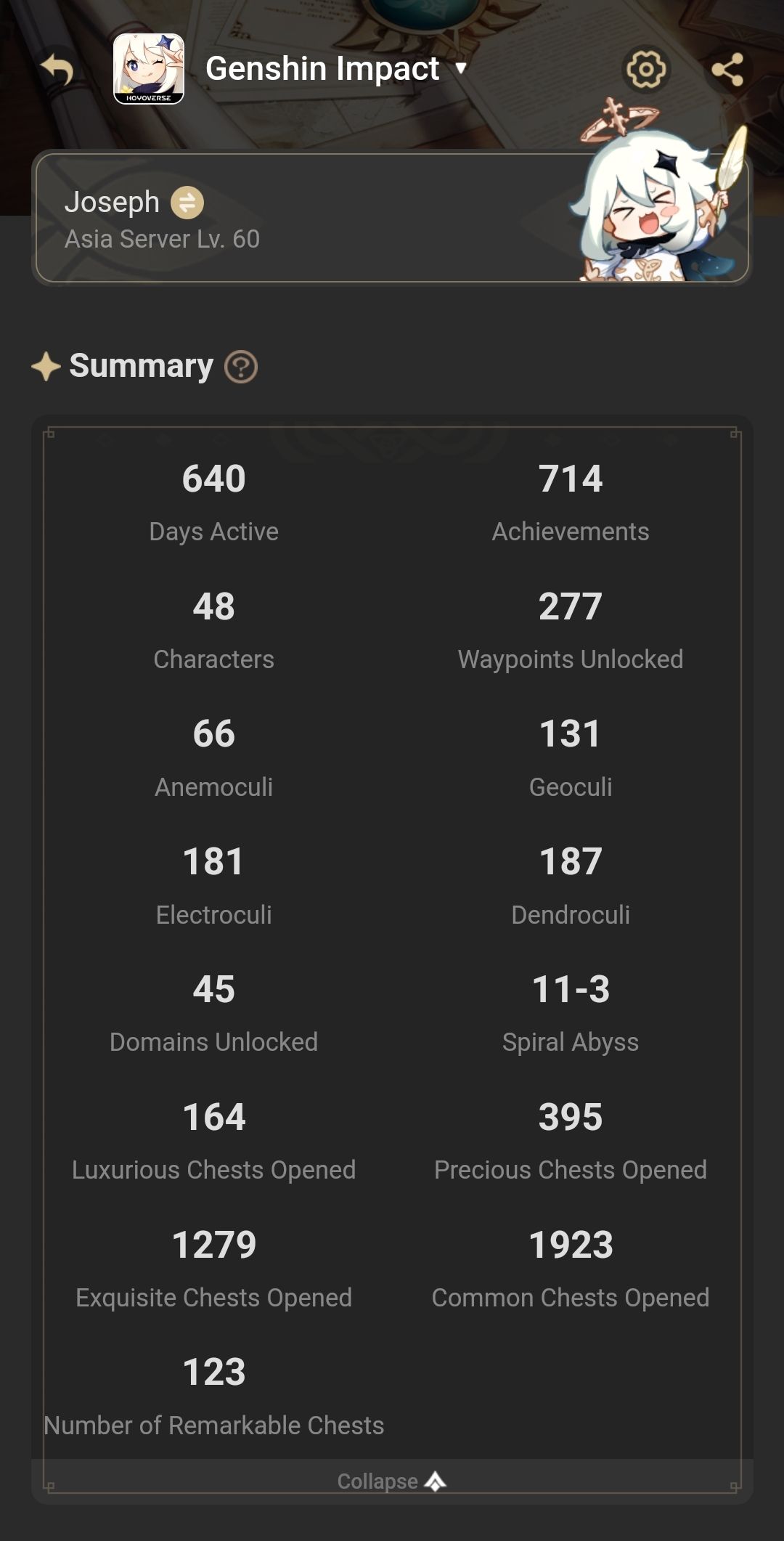 Adventure Rank 60 Finally! Genshin Impact | HoYoLAB