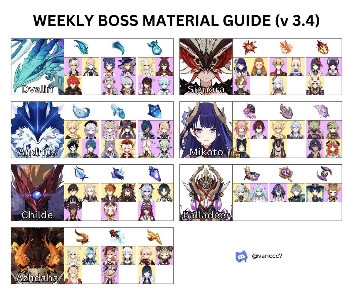 Updated Materials Infographics [Version 3.4] Genshin Impact | HoYoLAB