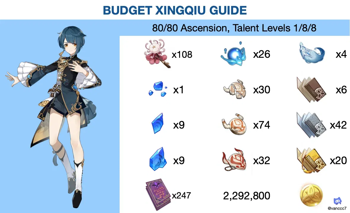 Budget Xingqiu Guide [Version 3.4] Genshin Impact | HoYoLAB