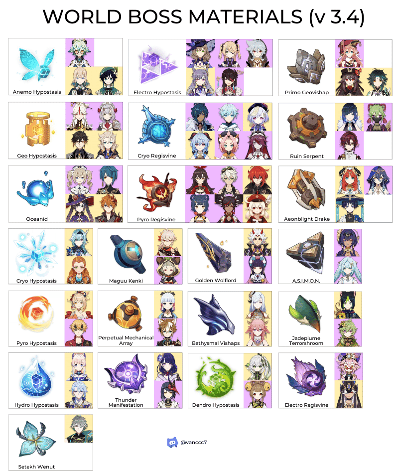 Updated Materials Infographics [Version 3.4] Genshin Impact | HoYoLAB