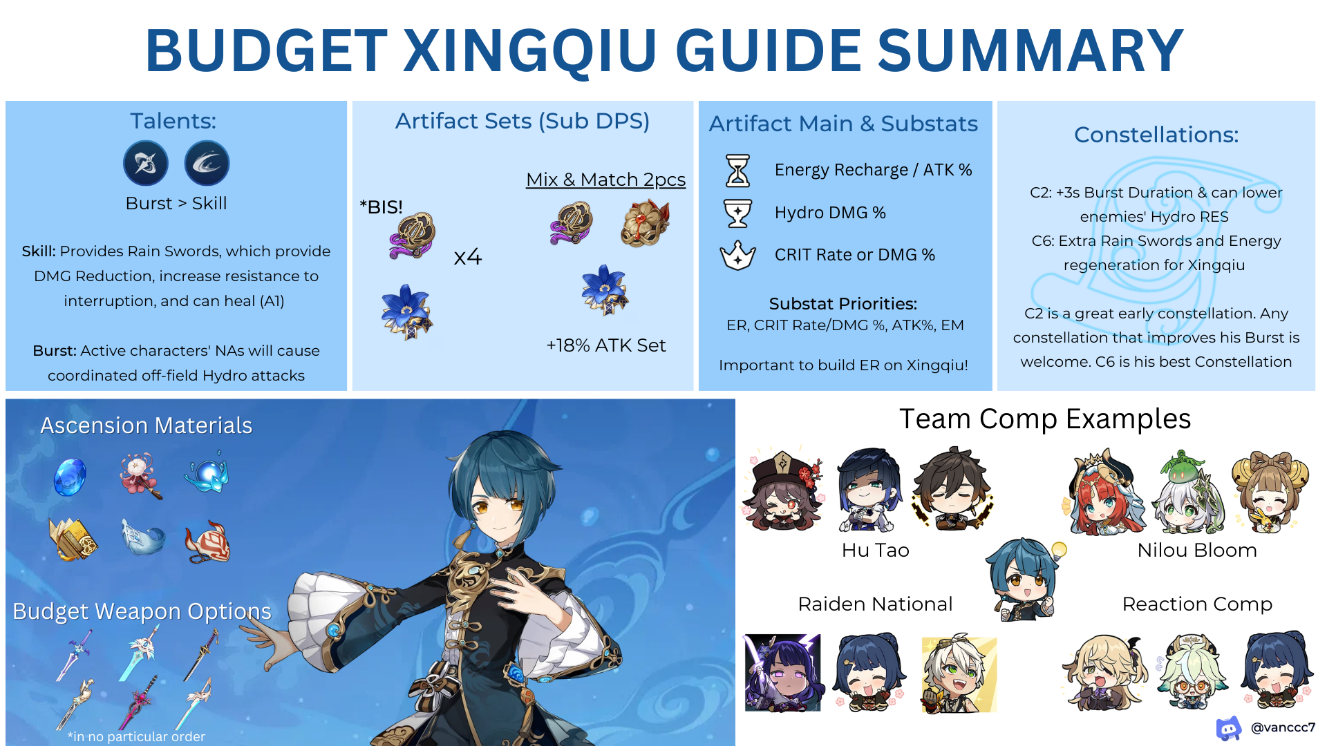 Budget Xingqiu Guide [Version 3.4] Genshin Impact | HoYoLAB