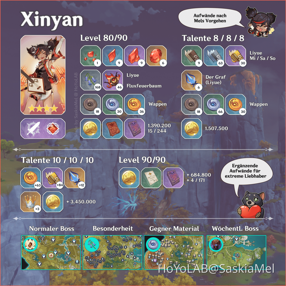 V3.4 Phase 1 Ressourcen Hilfszettel: Alhaitham, Xiao, Yaoyao, Yun Jin ...