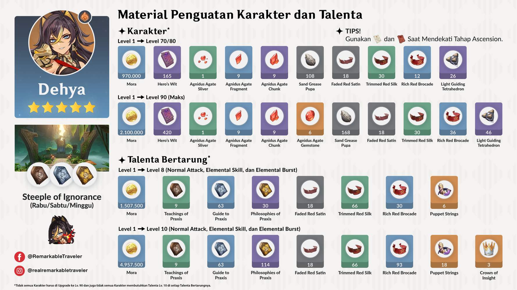 [Ascension Materials] Material Penguatan Karakter dan Talenta Untuk ...