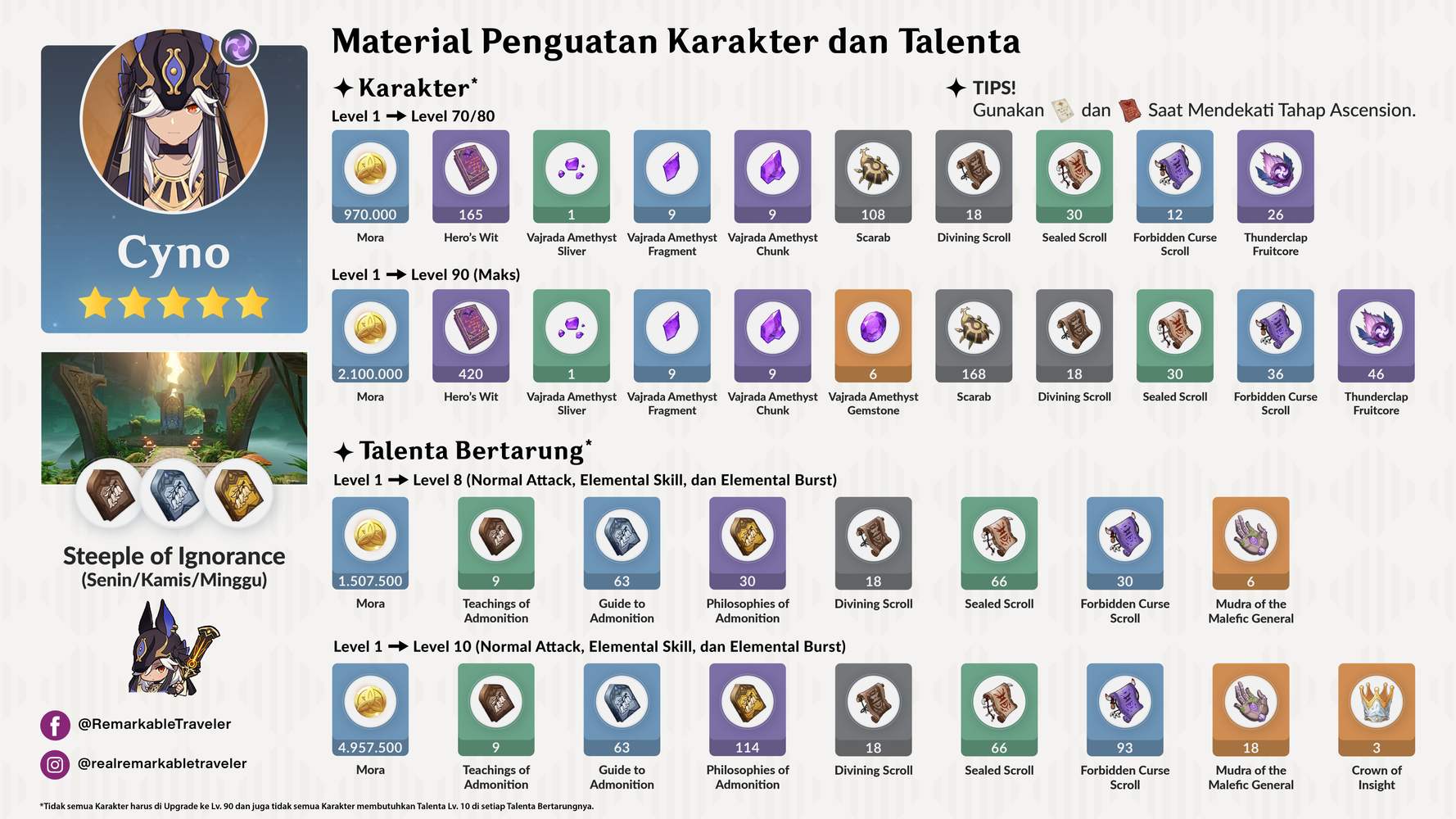 [Ascension Materials] Material Penguatan Karakter dan Talenta Untuk ...