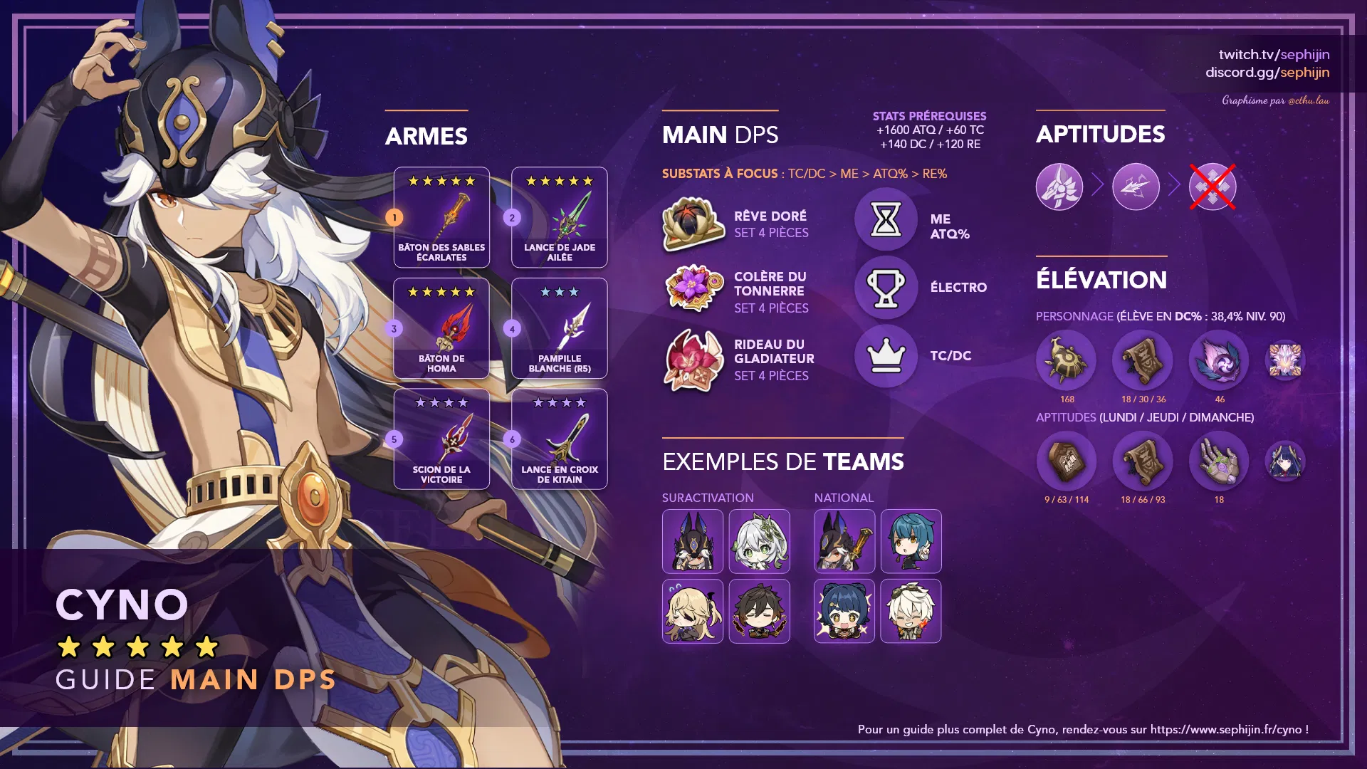 [V3.5] Guide résumé Cyno main DPS ! Genshin Impact | HoYoLAB