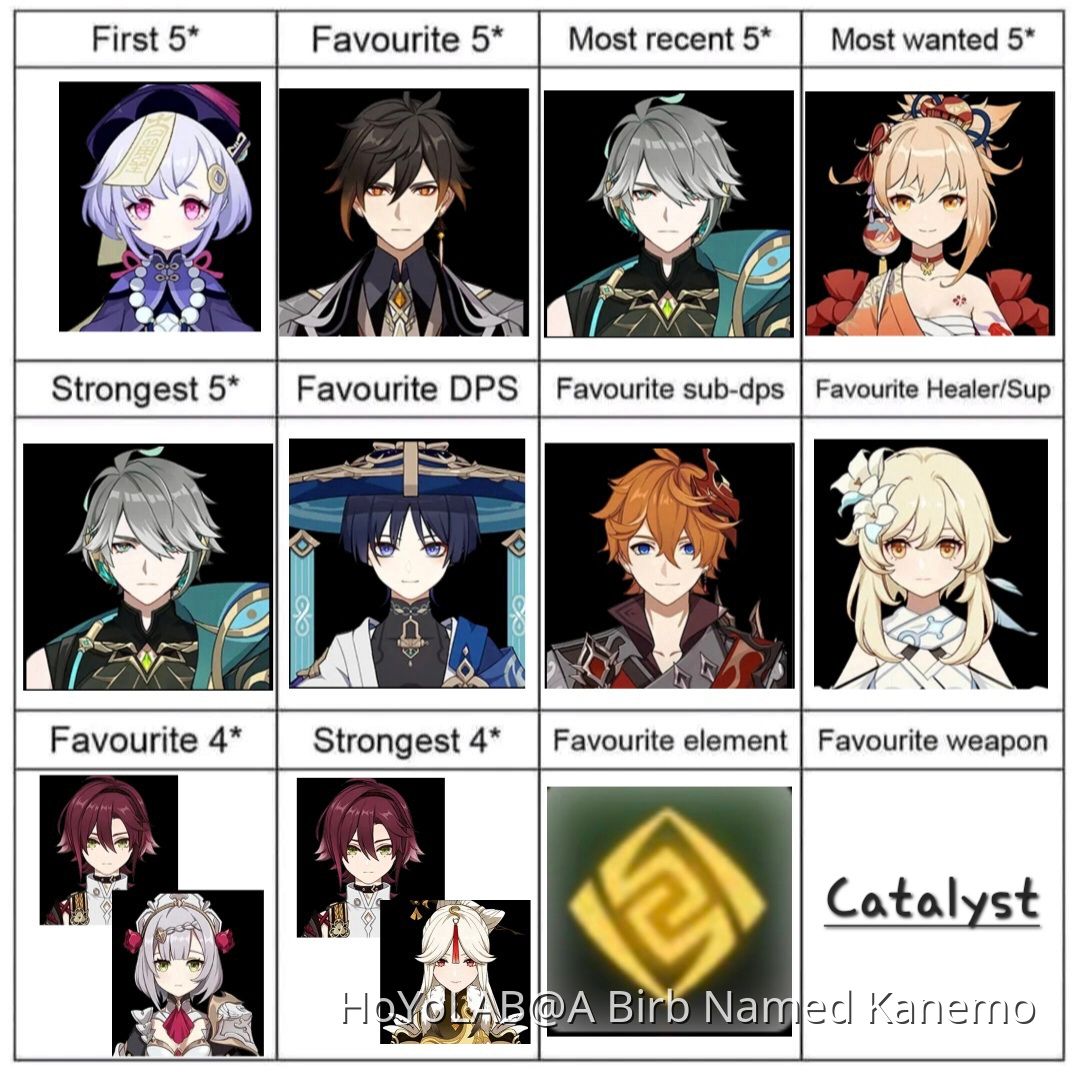 Jumping on the trend Genshin Impact | HoYoLAB