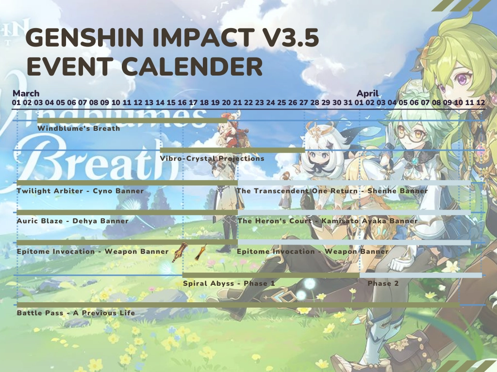 [Version 3.5] Genshin Impact 3.5 Event Calendar (Phase 1) Genshin ...