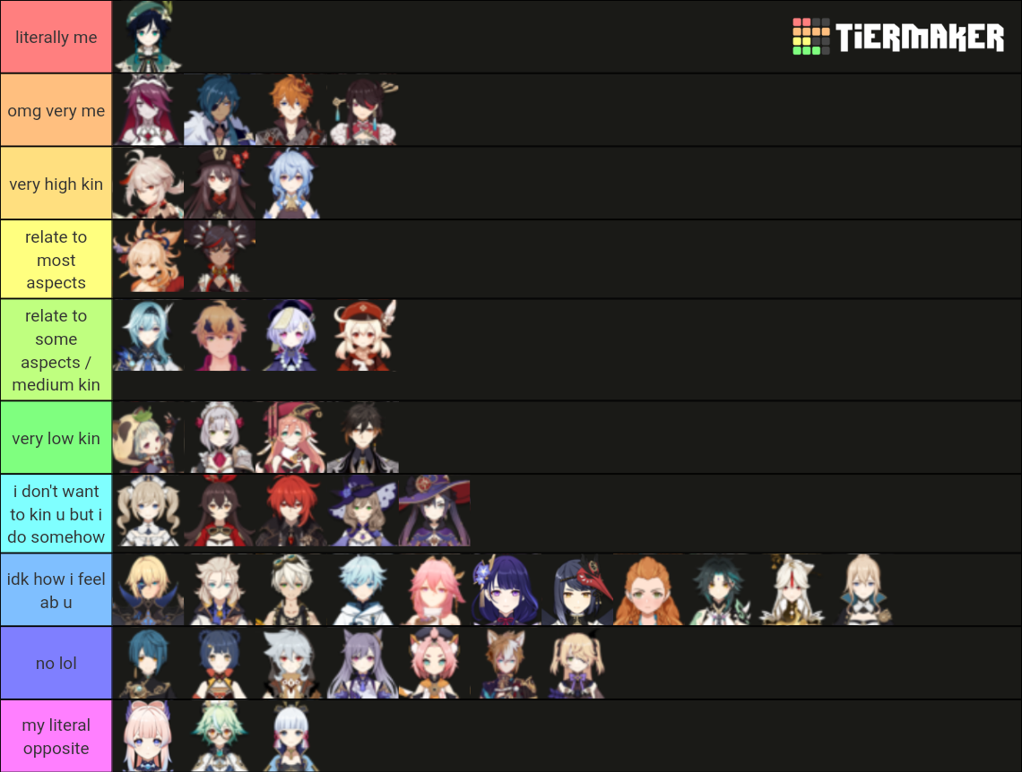 Kin meter list Genshin Impact | HoYoLAB