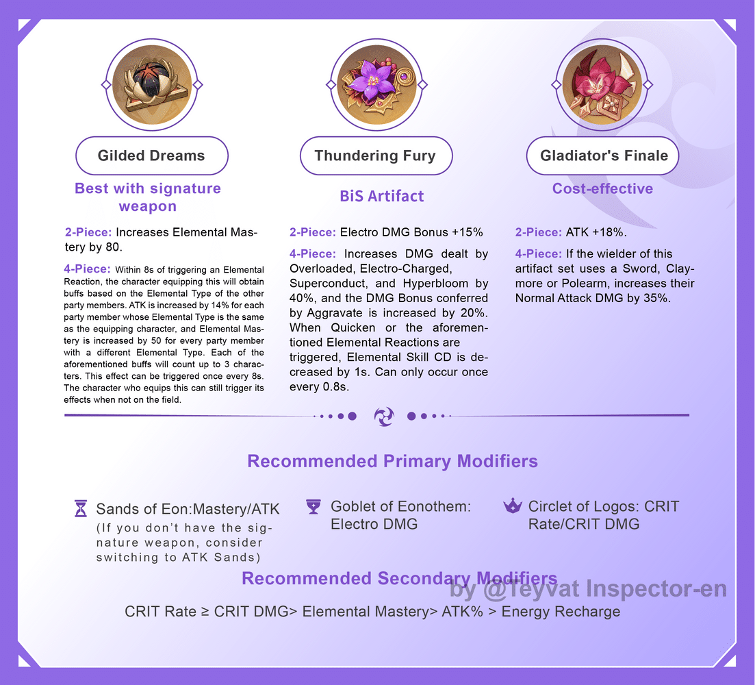 [V3.5 Guide] Cyno Advanced Guide-Core Mechanic/Artifact/Team Comp Genshin Impact | HoYoLAB