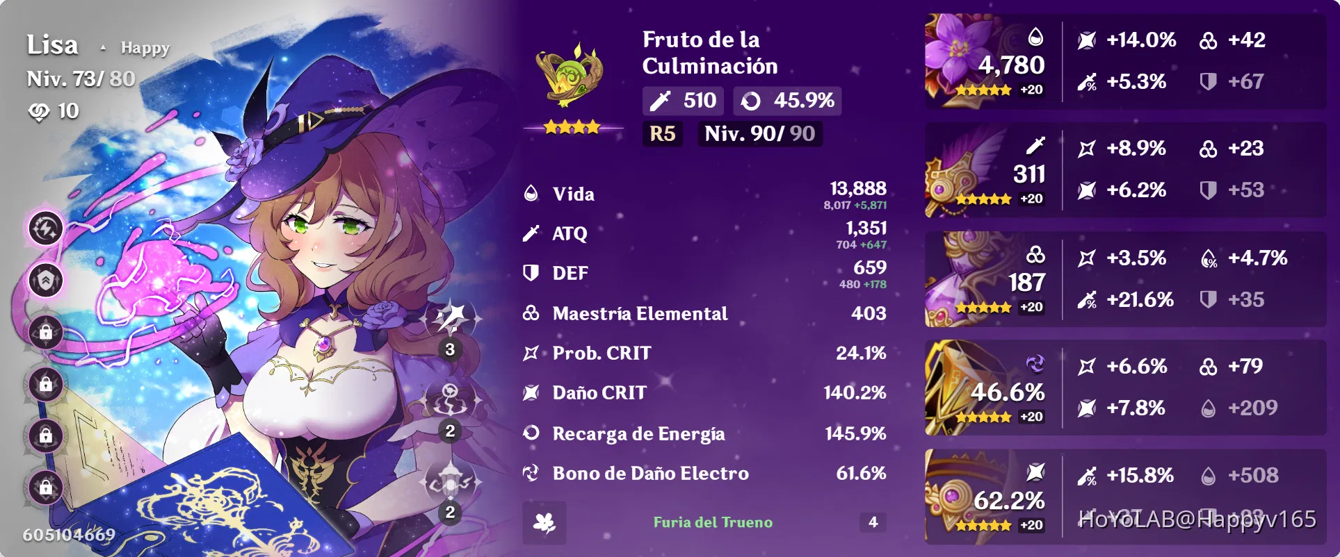 Mis Personajes Electro Genshin Impact | HoYoLAB