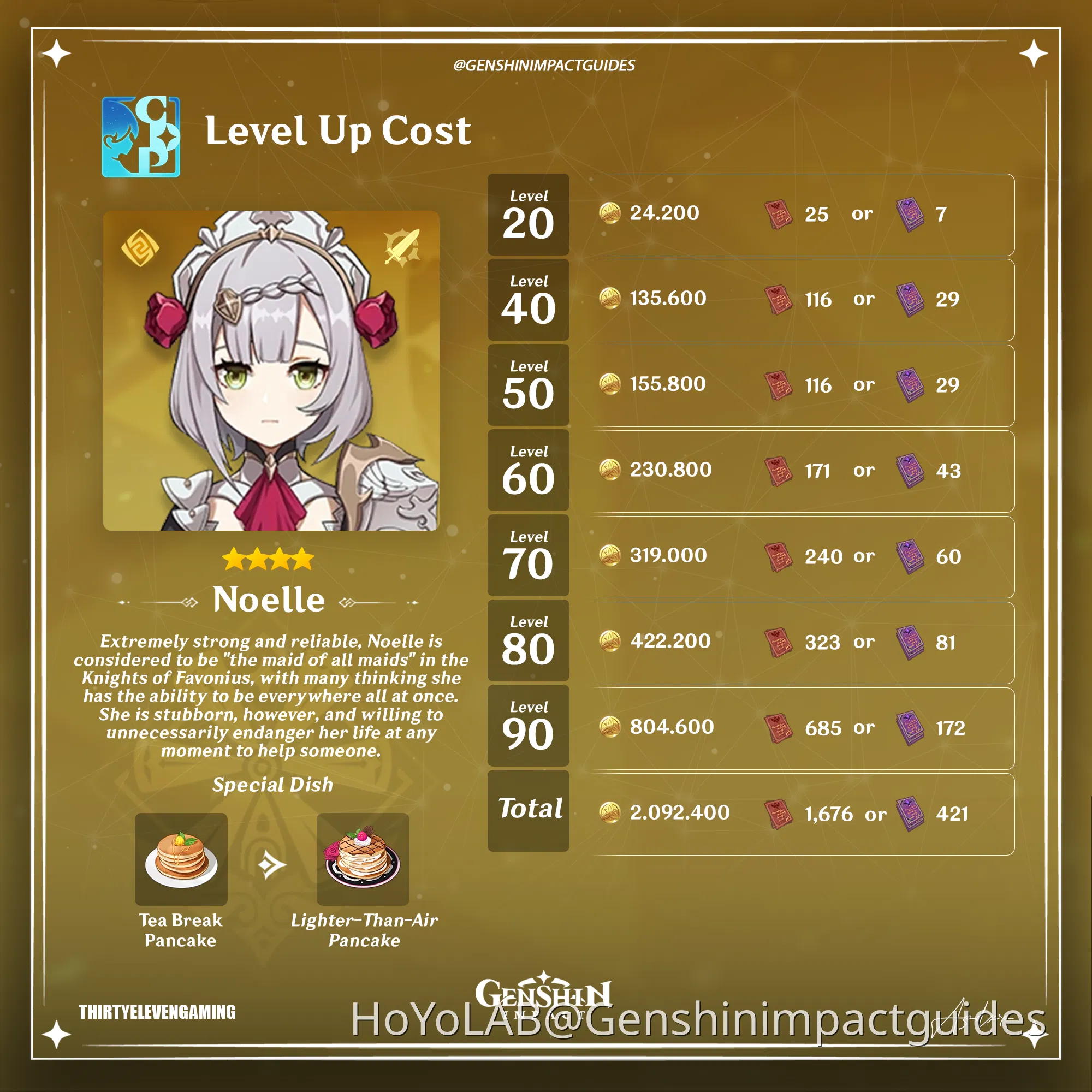 Noelle DPS Build Guide Genshin Impact | HoYoLAB