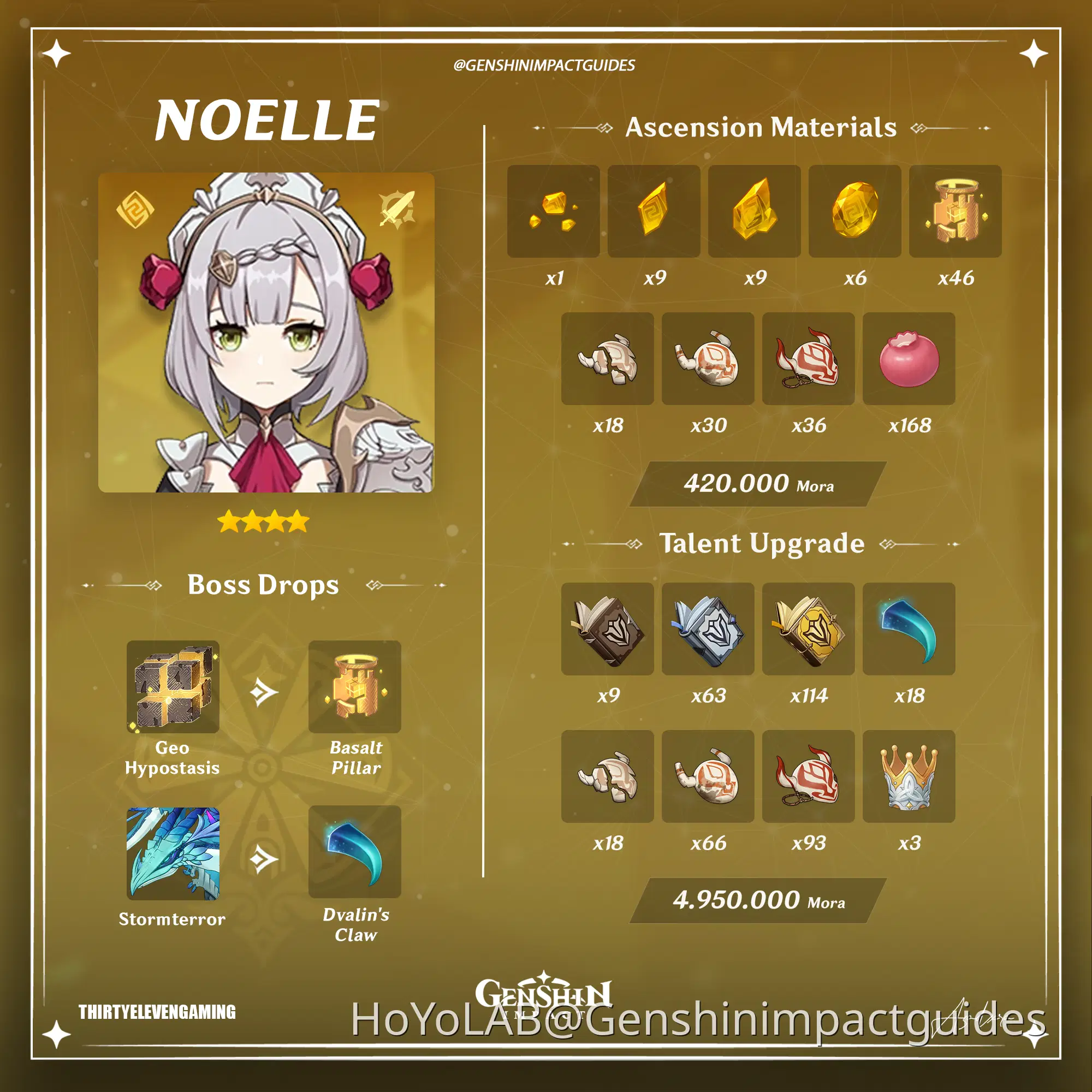 Noelle DPS Build Guide Genshin Impact | HoYoLAB