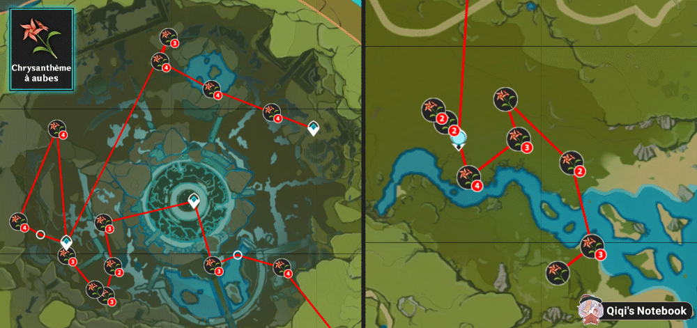 [Get ready ! 3.5] Barbara, Bennett, Collei ― Farm des matériaux d ...