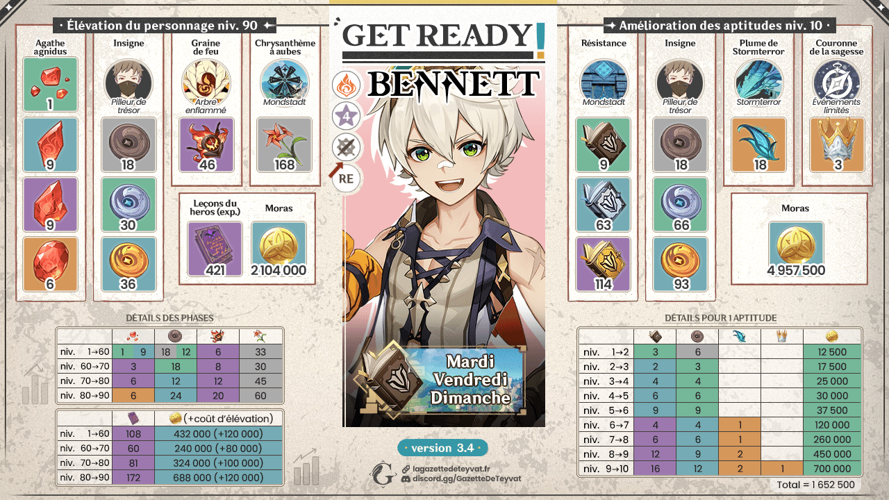 [Get ready ! 3.5] Barbara, Bennett, Collei ― Farm des matériaux d ...