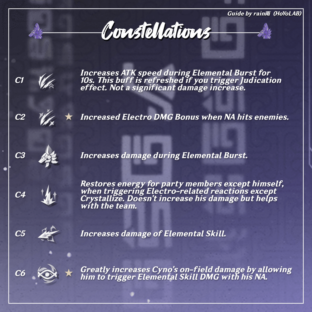 [V3.5] "Cyno: Judicator of Secrets" Guide (Build, Teams, Playstyle) Genshin Impact | HoYoLAB