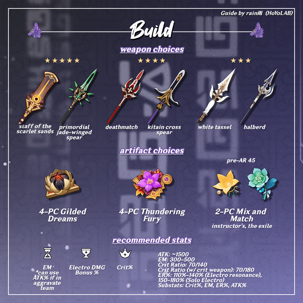 [V3.5] "Cyno: Judicator of Secrets" Guide (Build, Teams, Playstyle) Genshin Impact | HoYoLAB