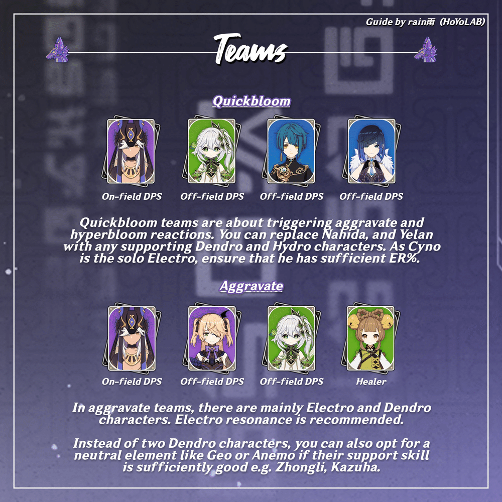 [V3.5] "Cyno: Judicator of Secrets" Guide (Build, Teams, Playstyle) Genshin Impact | HoYoLAB