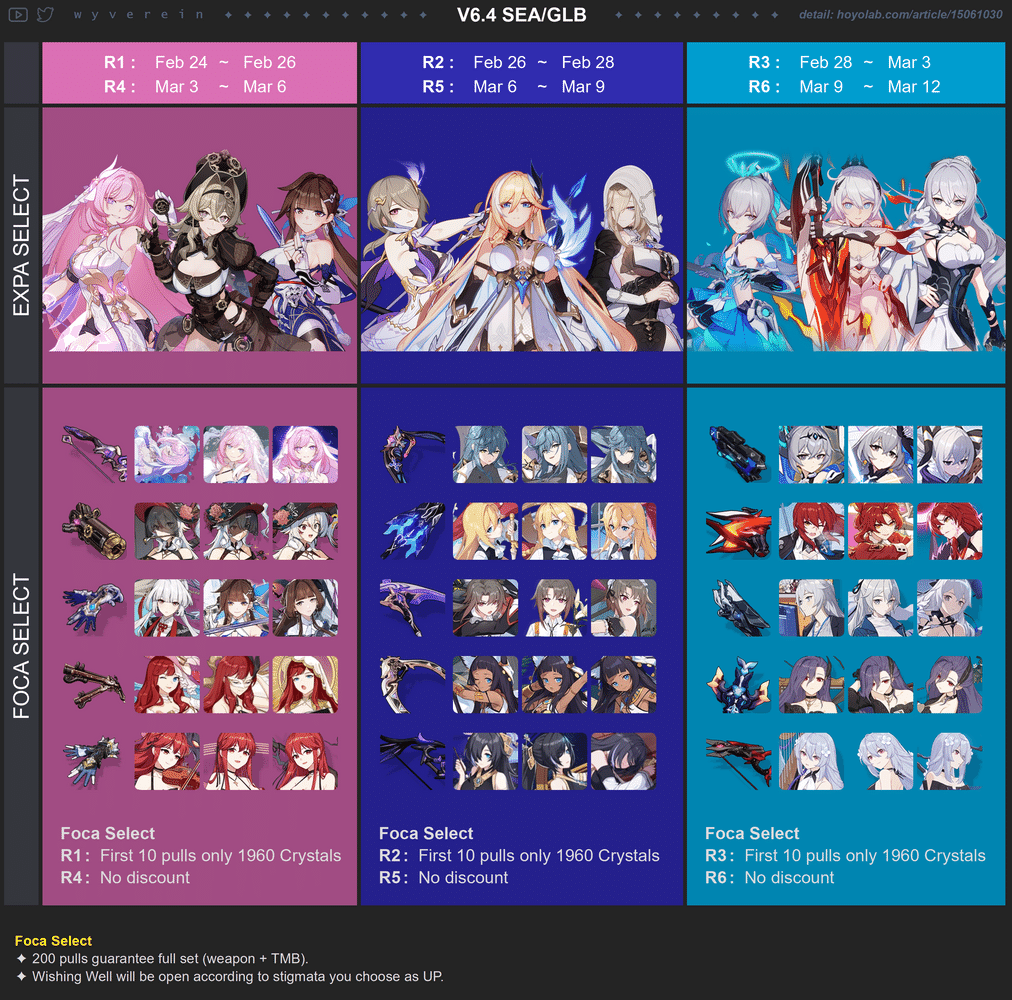 V6.4 CN Schedule (ended) Honkai Impact 3rd | HoYoLAB