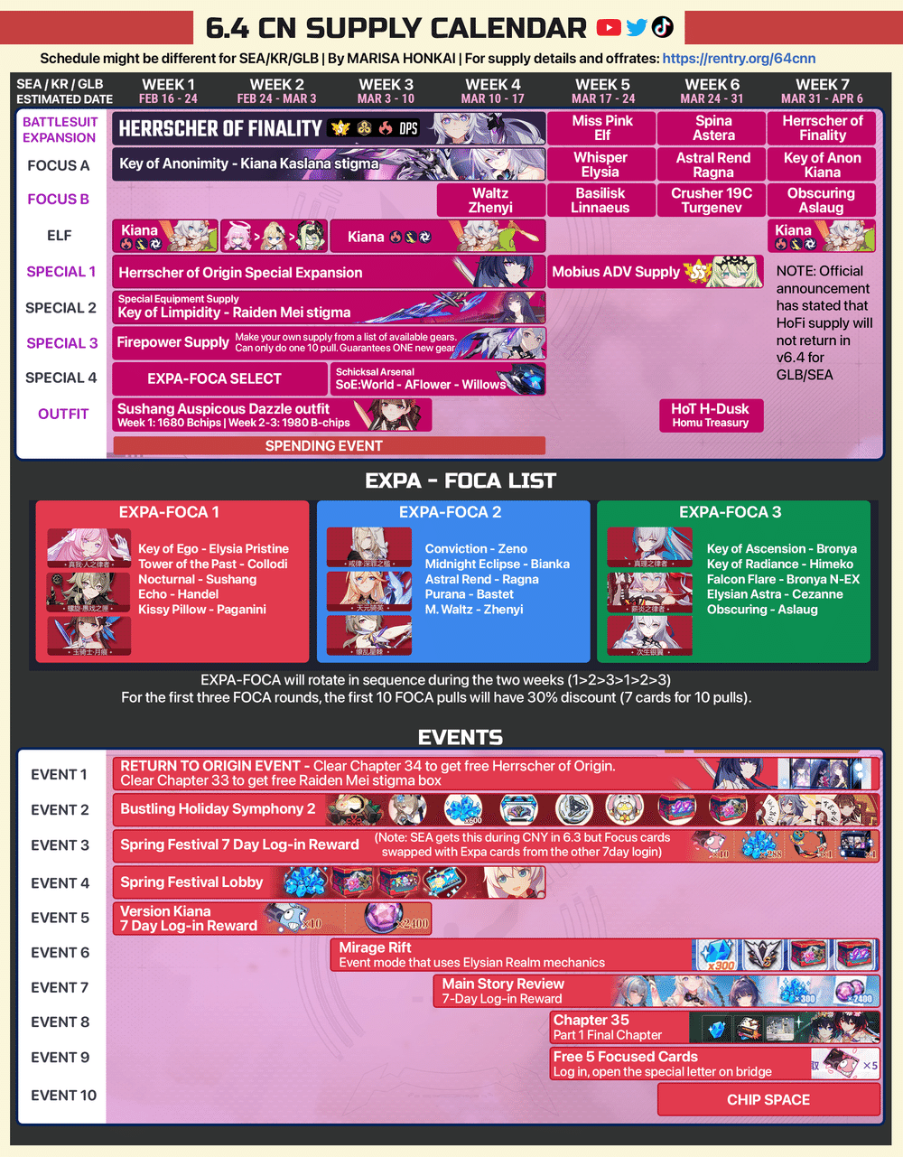 HoYoLAB - Official Community