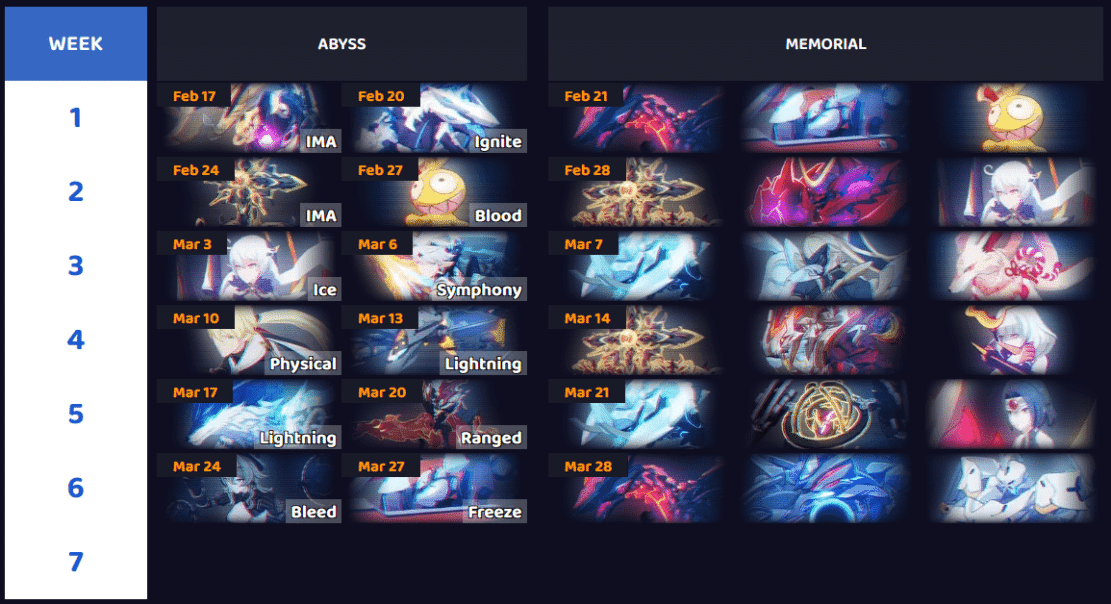 HoYoLAB - Official Community