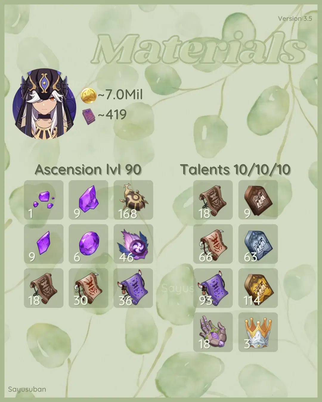 {3.5} Cyno DPS guide🐺 Genshin Impact | HoYoLAB