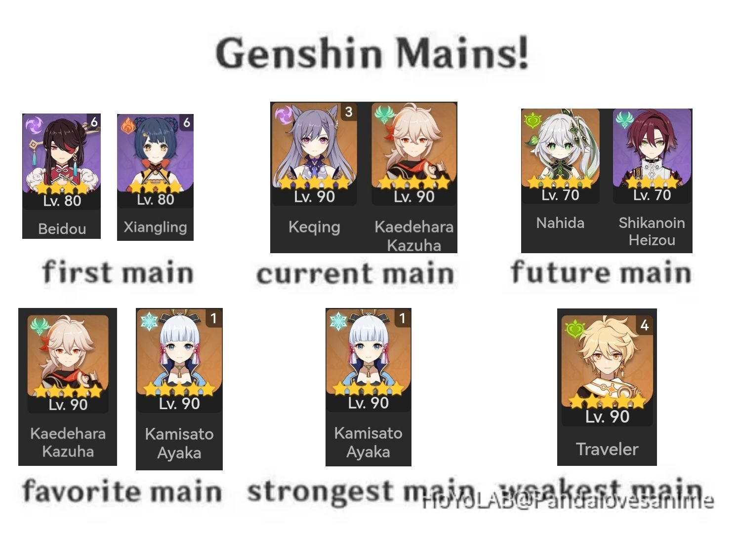 REVEAL YOUR GENSHIN MAIN! Genshin Impact | HoYoLAB