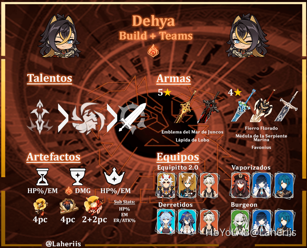🔥 DEHYA: MATERIALES, BUILD Y EQUIPOS 🔥 Genshin Impact | HoYoLAB