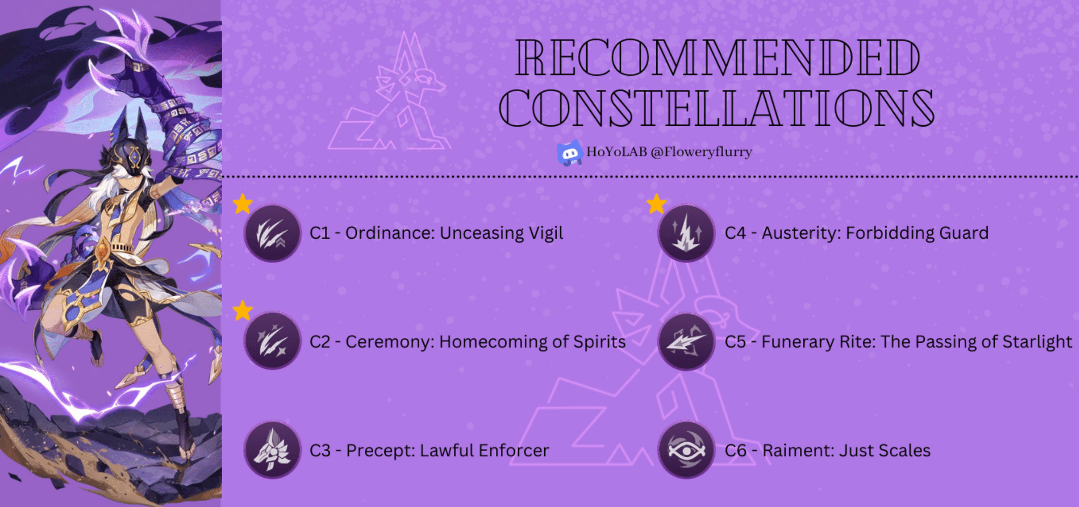 [Version 3.5] Cyno guide Genshin Impact | HoYoLAB