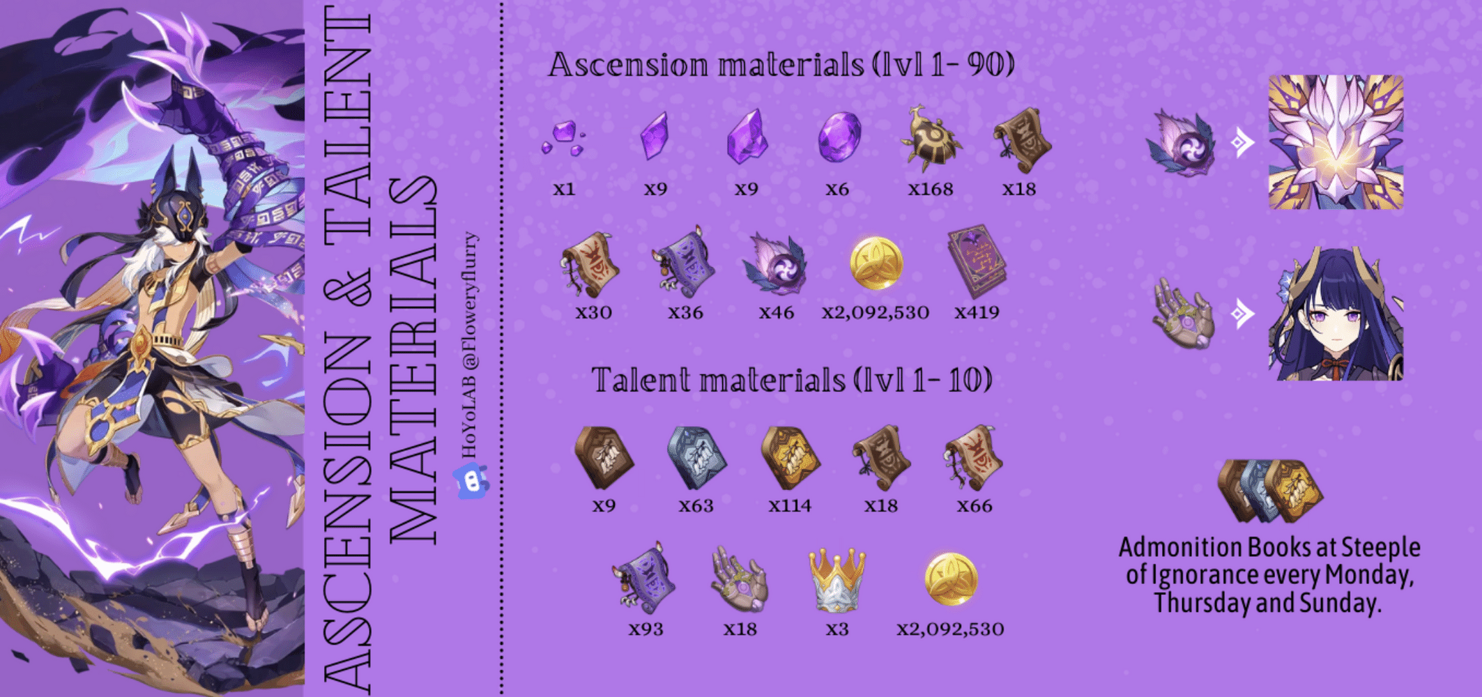 [Version 3.5] Cyno guide Genshin Impact | HoYoLAB