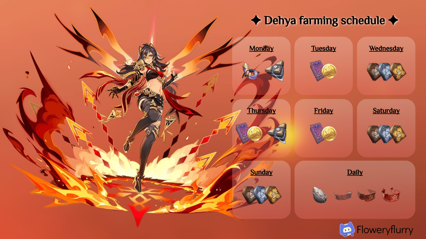 [V3.5] Phase 1 character materials & farming schedule Genshin Impact ...