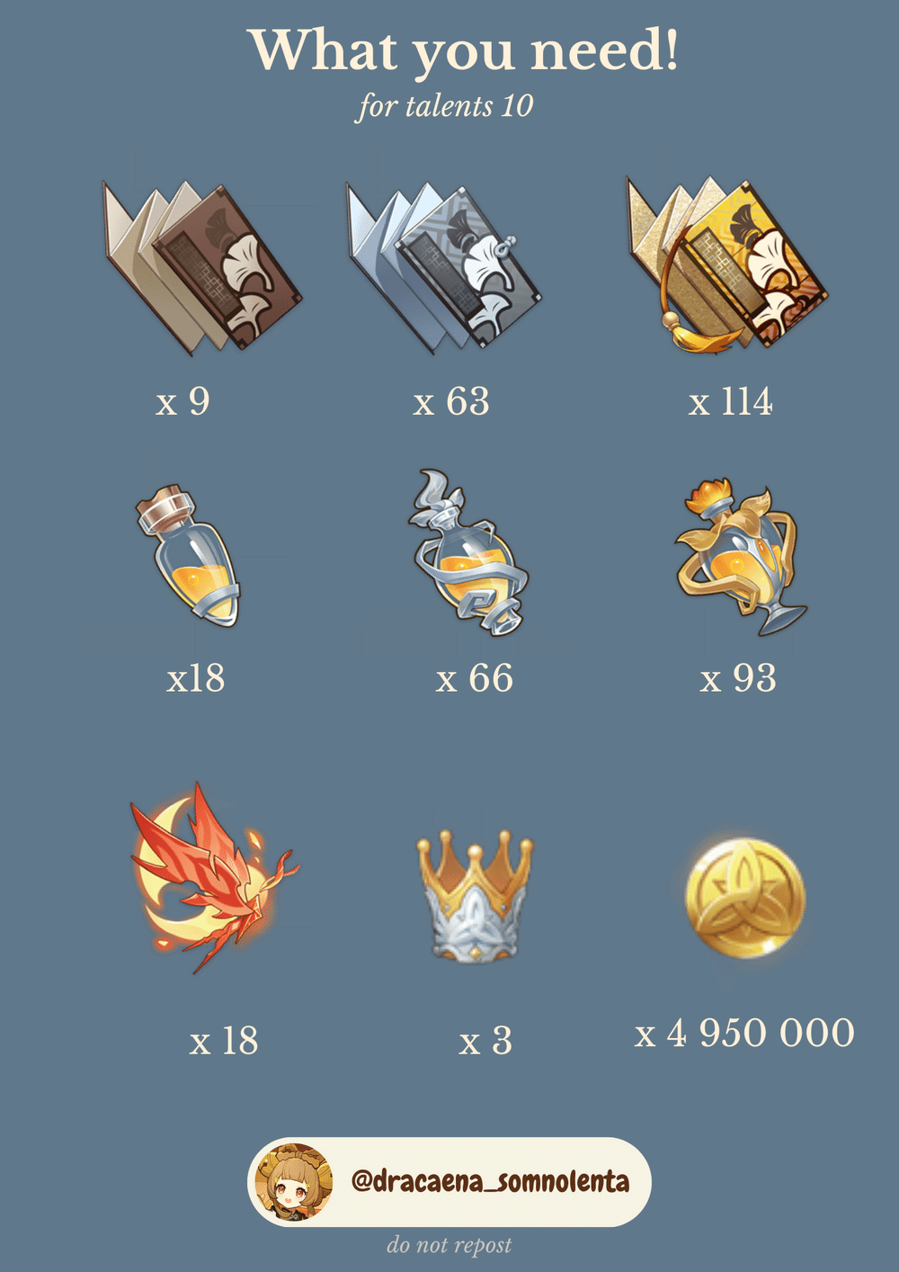 Shenhe Level Up Materials! Genshin Impact | HoYoLAB