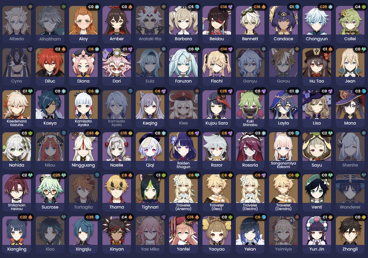 my entire character roster Genshin Impact | HoYoLAB