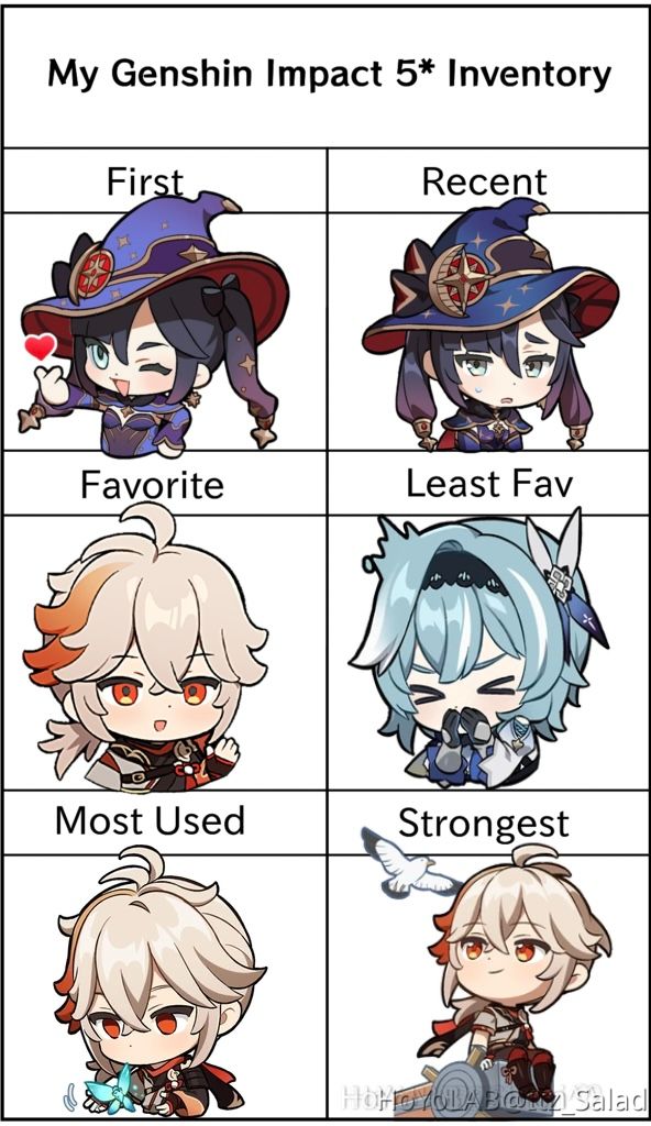 Five star characters Genshin Impact | HoYoLAB