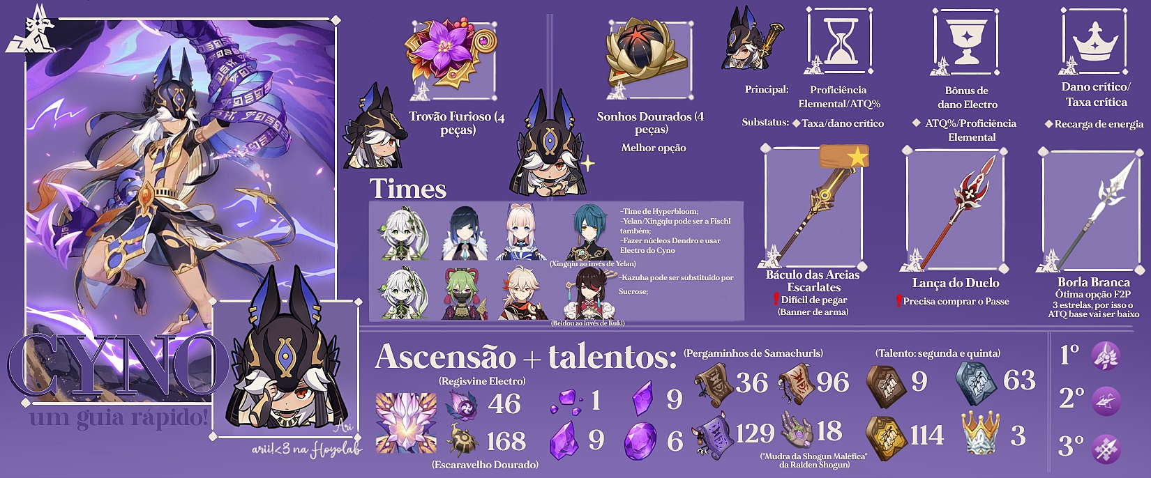 Guia do Cyno! Genshin Impact | HoYoLAB