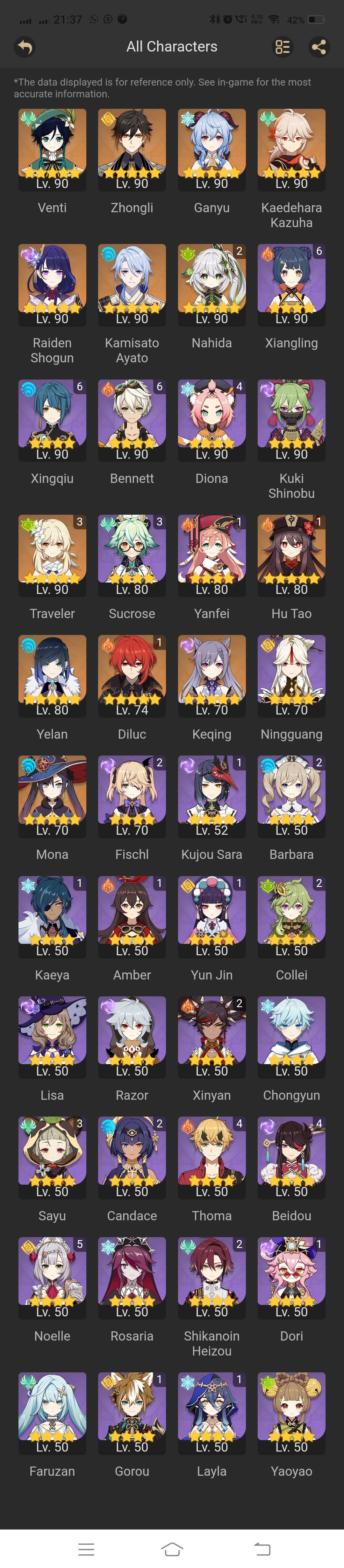 My full characters list Genshin Impact | HoYoLAB