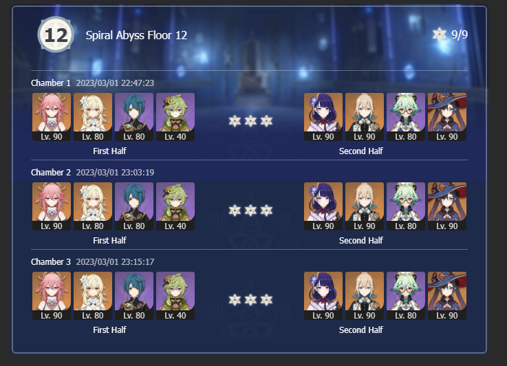Hyperbloom is just too strong Genshin Impact | HoYoLAB