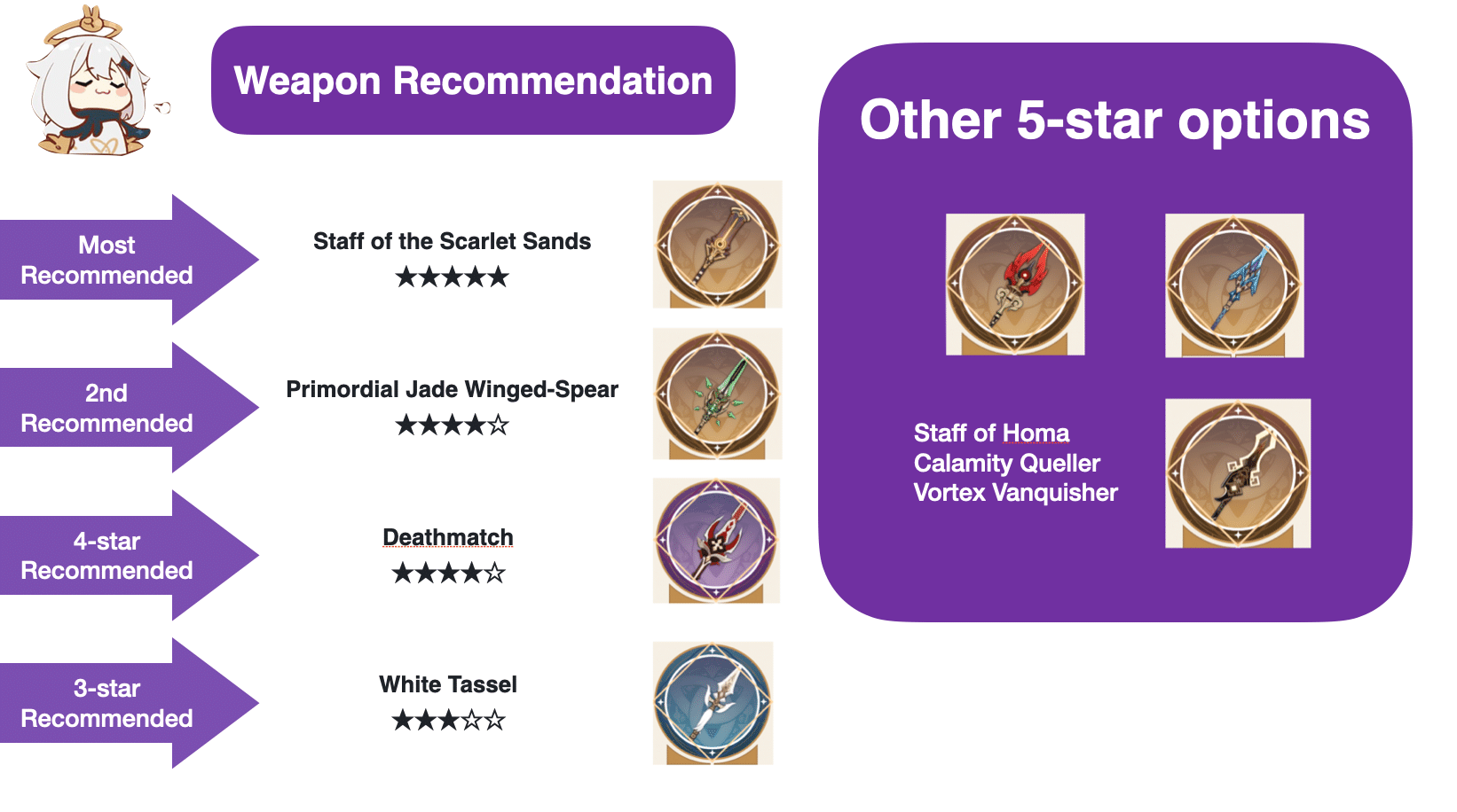 Hardcore analysis (Weapons) | Cyno | Why is “Staff of the Scarlet Sands ...