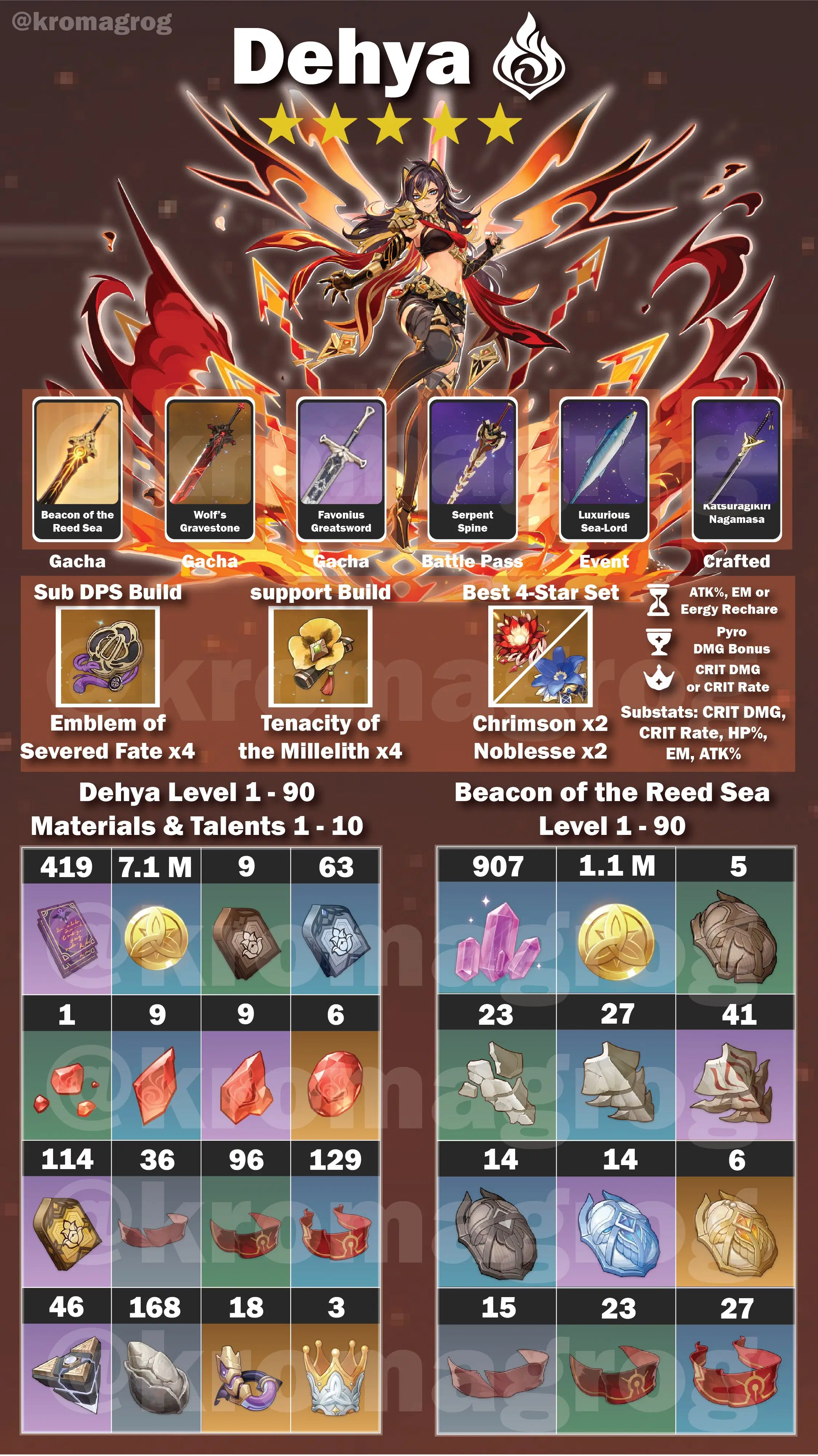 HoYoLAB - Official Community