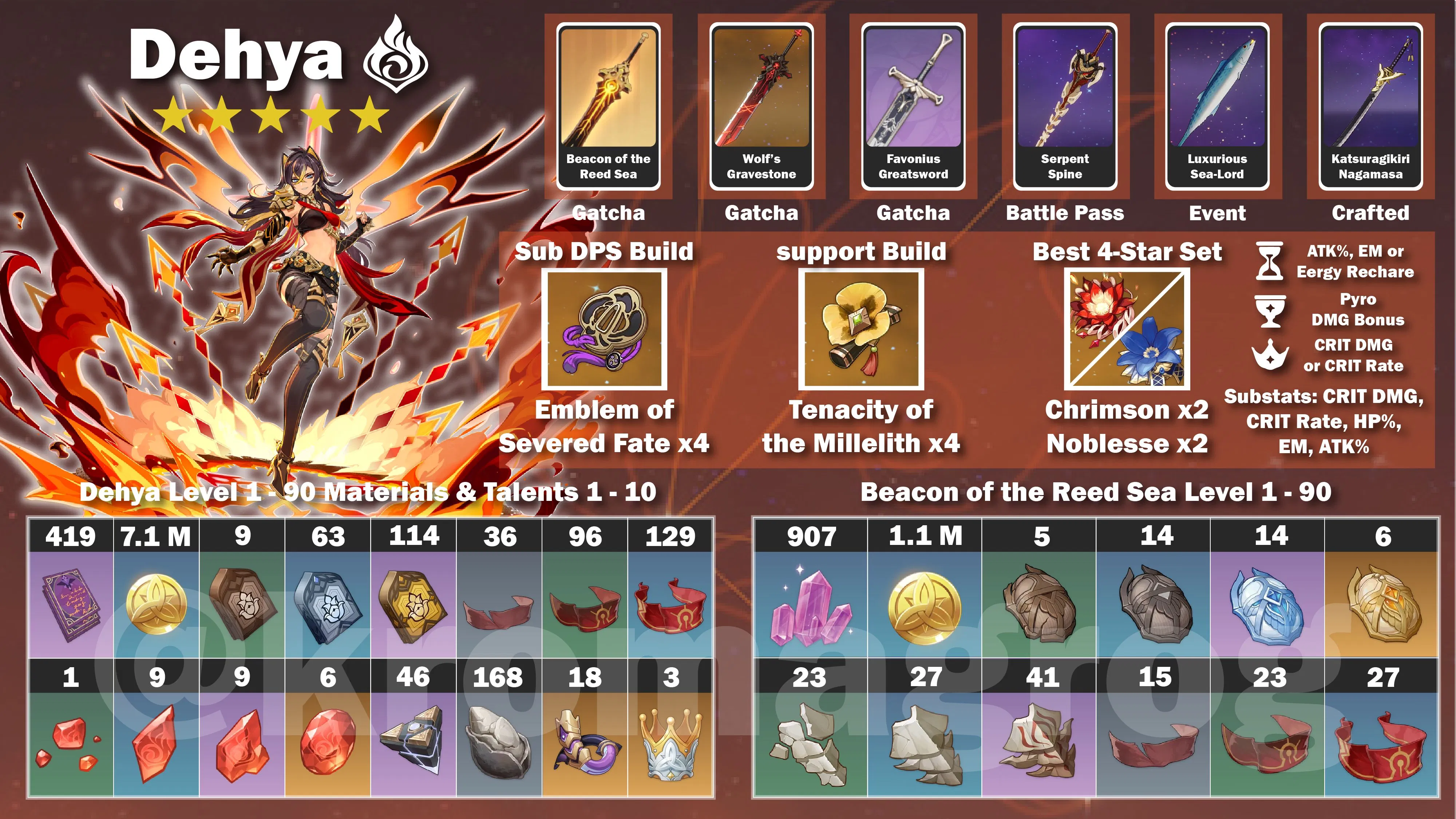 HoYoLAB - Official Community