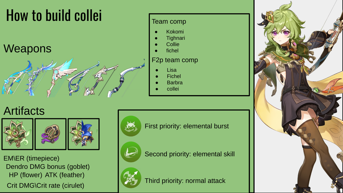 Collei guide Genshin Impact | HoYoLAB