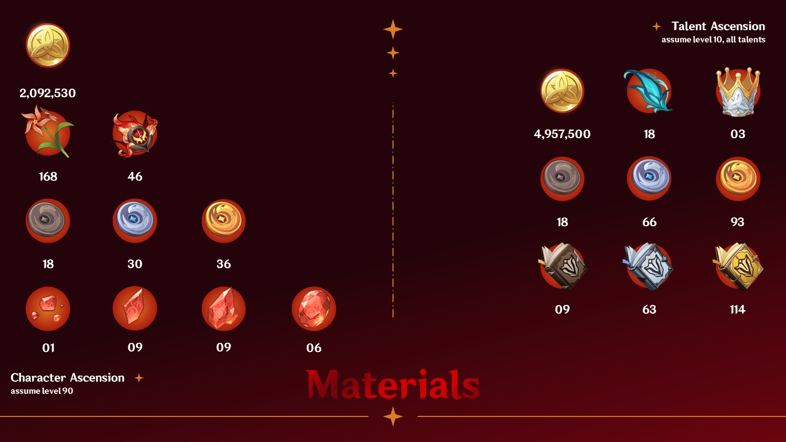 Sole Member of Benny's Adventure Team | Character Guide [v3.5] Genshin ...