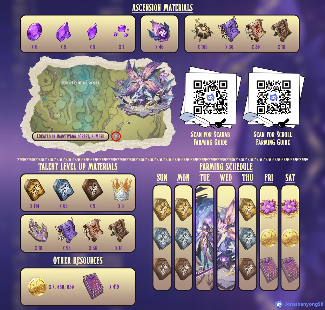 Cyno Build Guide Genshin Impact | HoYoLAB