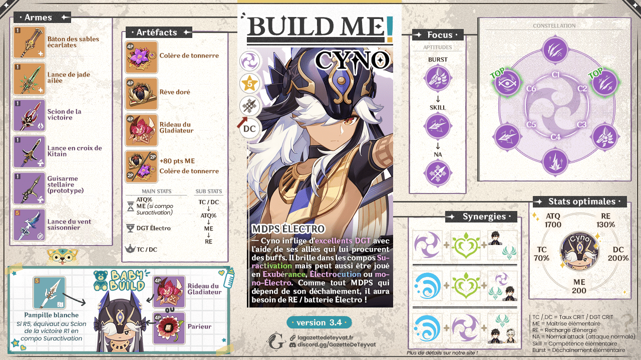 [Guides pour la version 3.5] Cyno ― Farm, build, synergies, rotations Genshin Impact | HoYoLAB