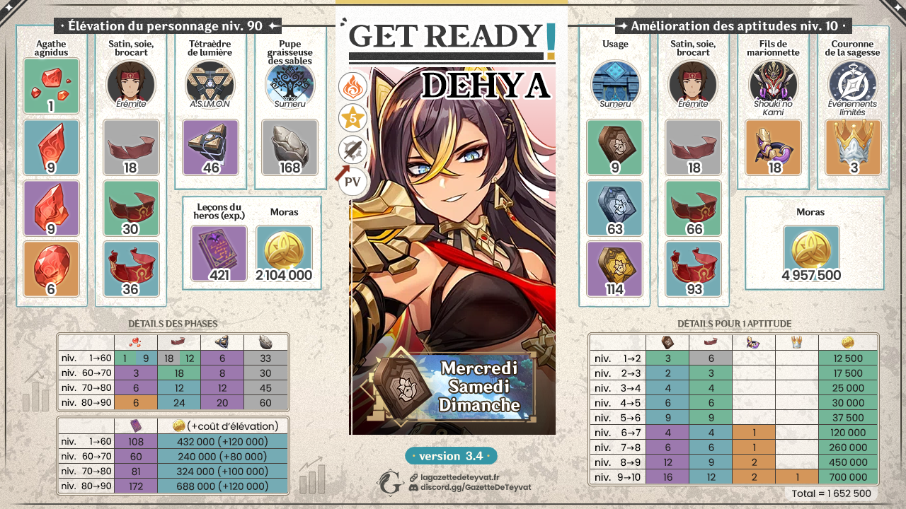 [Guides pour la version 3.5] Dehya ― Farm, build, synergies, rotations ...