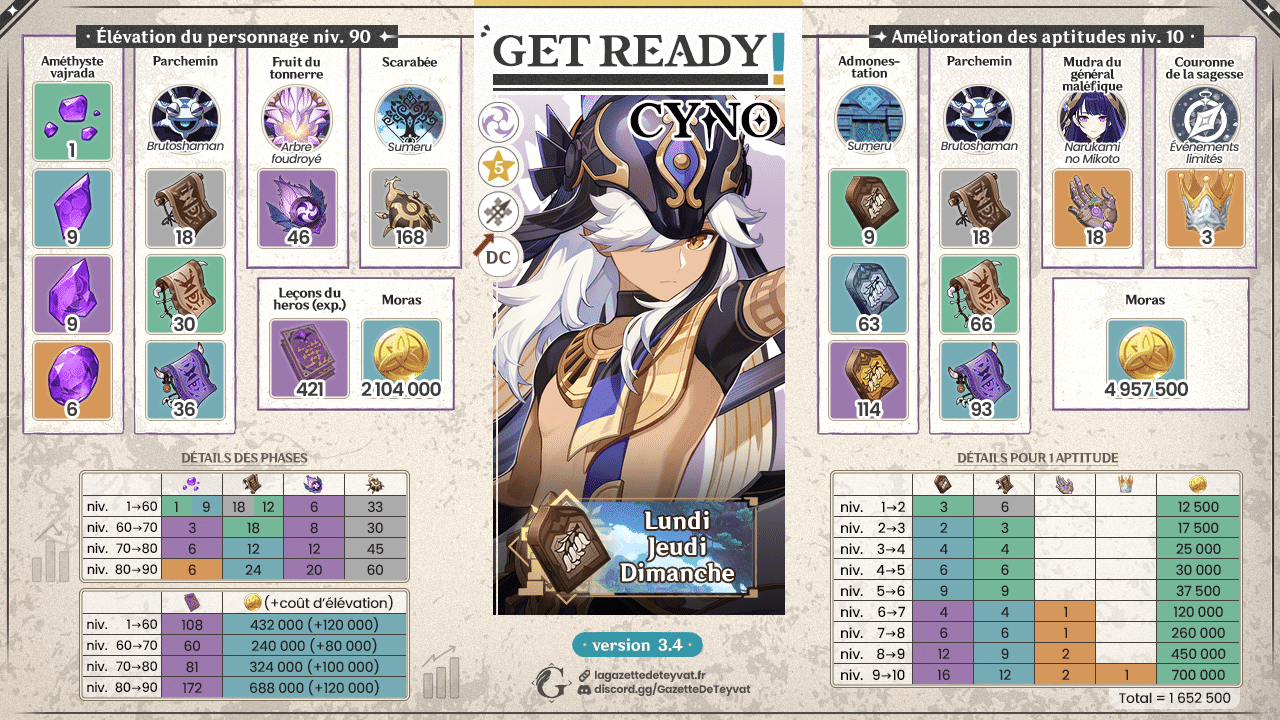 [Guides pour la version 3.5] Cyno ― Farm, build, synergies, rotations ...