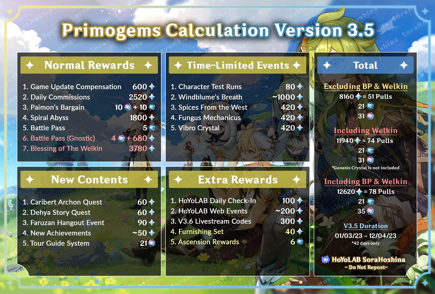 [V3.5] Primogems Calculation for Version 3.5 Genshin Impact | HoYoLAB