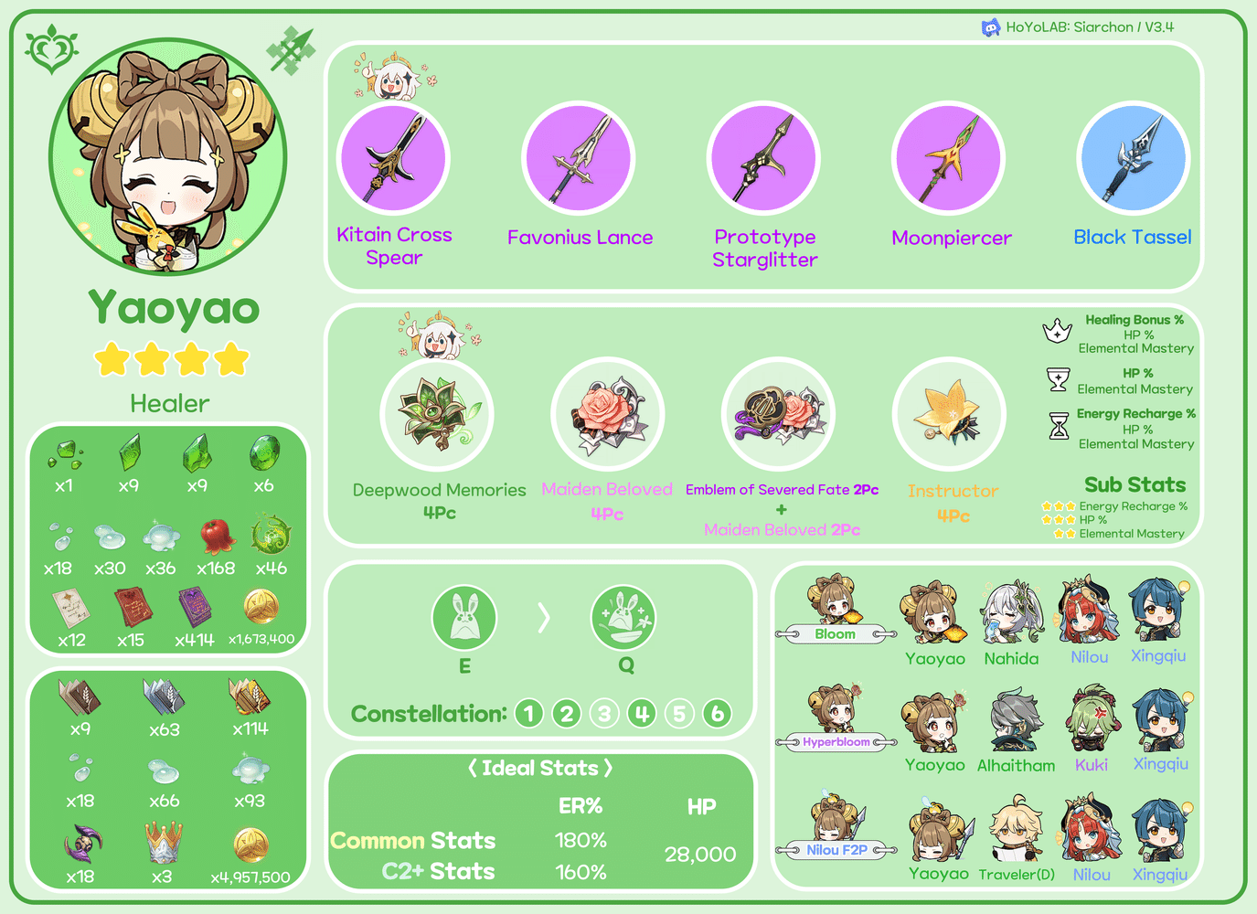 [V3.4] Character Infographic - Yaoyao Genshin Impact | HoYoLAB