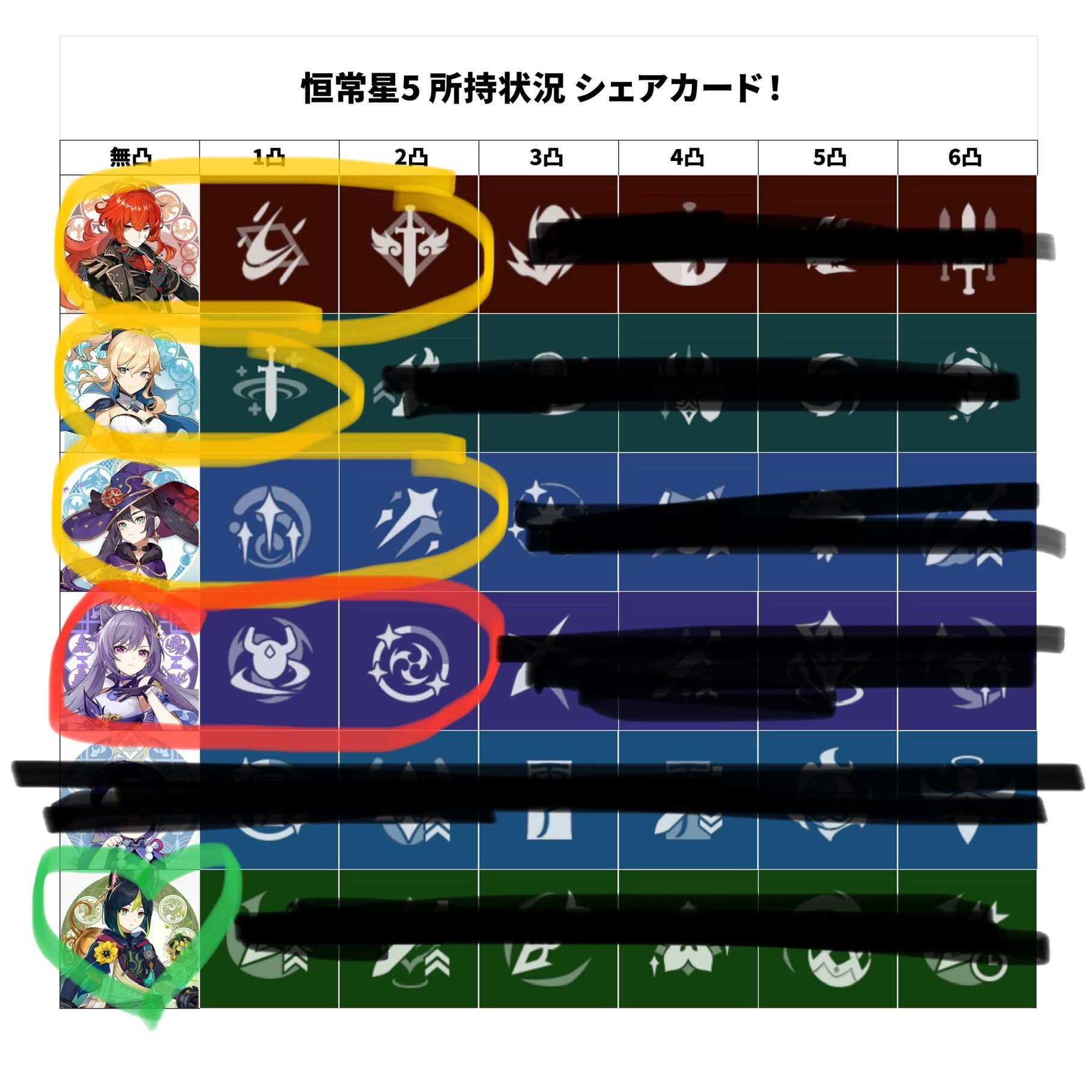 Standard Characters Genshin Impact | HoYoLAB